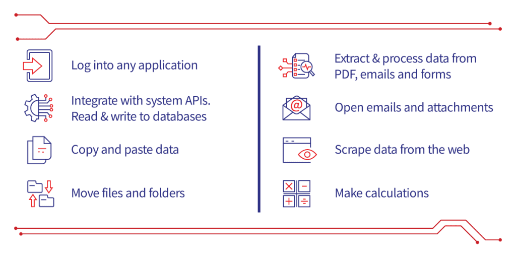 An Introduction to RPA – Aspire, Jordan